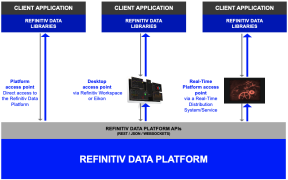 Documentation | Devportal