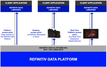 Documentation | Devportal