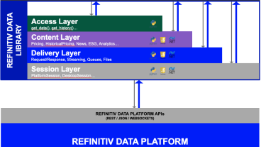 Data Universe Screening for AI | Devportal