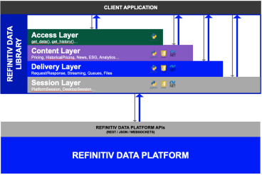 Documentation | Devportal