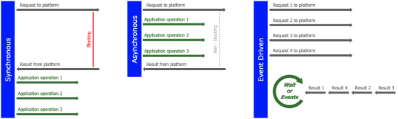 Documentation | Devportal